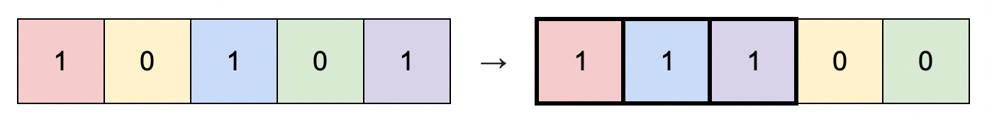 1727 Largest Submatrix With Rearrangements Leetcode